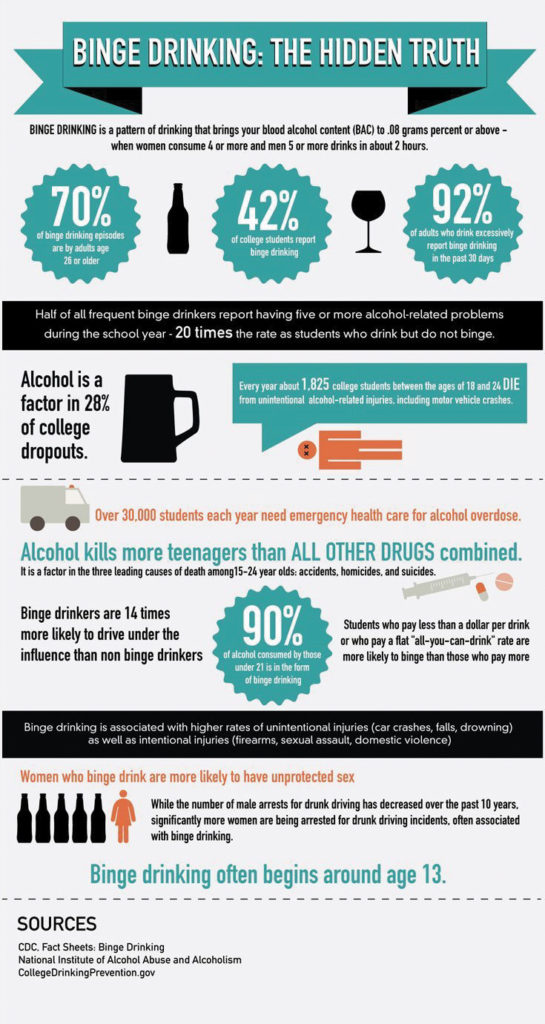 Alcohol – Fremont County Prevention